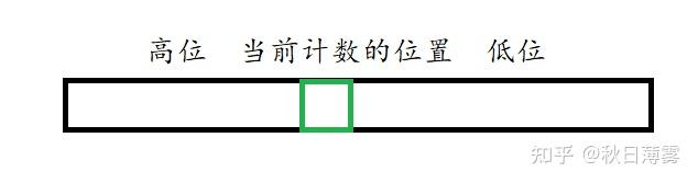 Codeforces Round 1043 (Div. 3)(A-F(F待补)详细题解) - 知乎