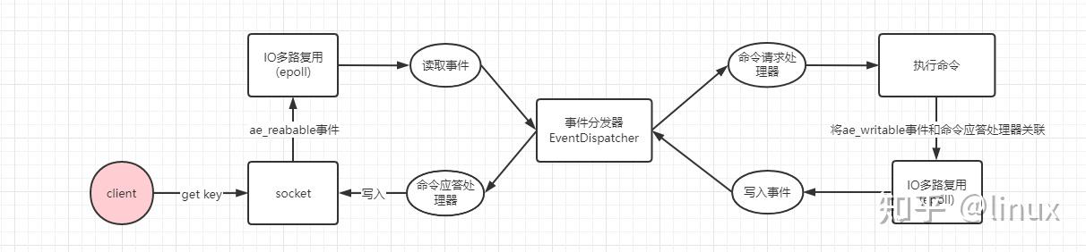 细到极致！详解redis网络IO模型 - 知乎
