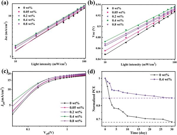 华南理工於黄忠团队AFM：二维GeSe助力高性能有机太阳能电池 - 知乎