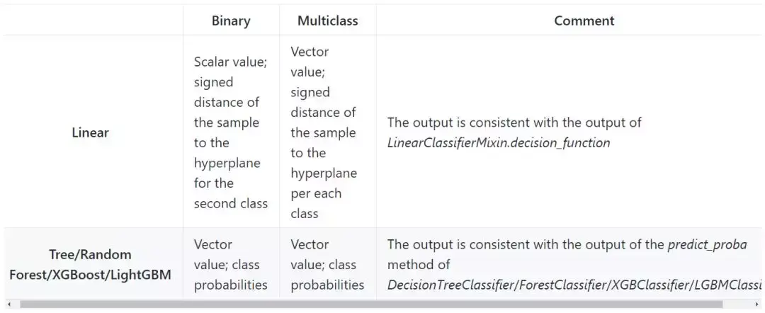 XGBoost C Java xgboost-c-java