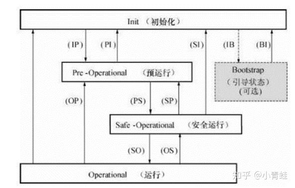 【EtherCAT】2.EtherCAT协议 - 知乎