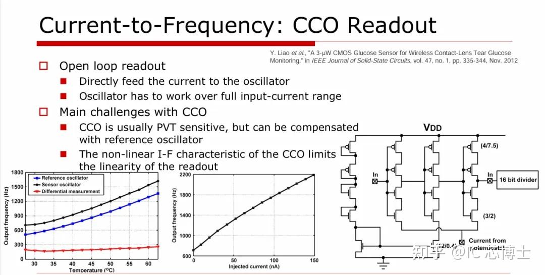 【ISSCC2025 Tutorials】资料解读分享之 Low-Noise Current Sensing - 知乎