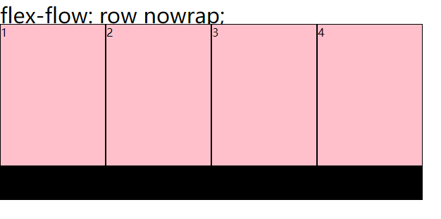 弹性（display: flex）布局 - 知乎