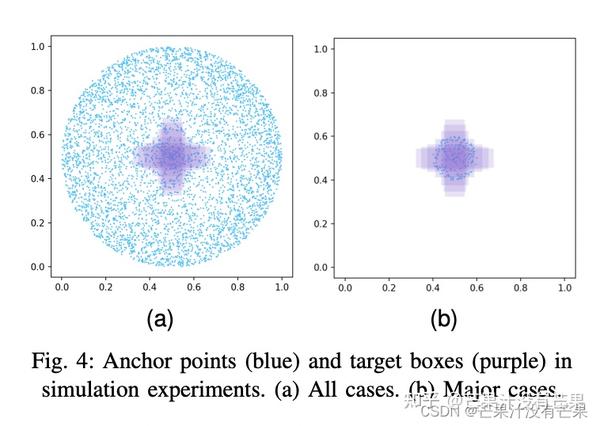 芒果YOLOv8改进：损失函数IoU篇之Wise-IoU：最新YOLOv8结合最新WIoU损失函数，超越CIoU, SIoU性能，涨点神器｜让 ...