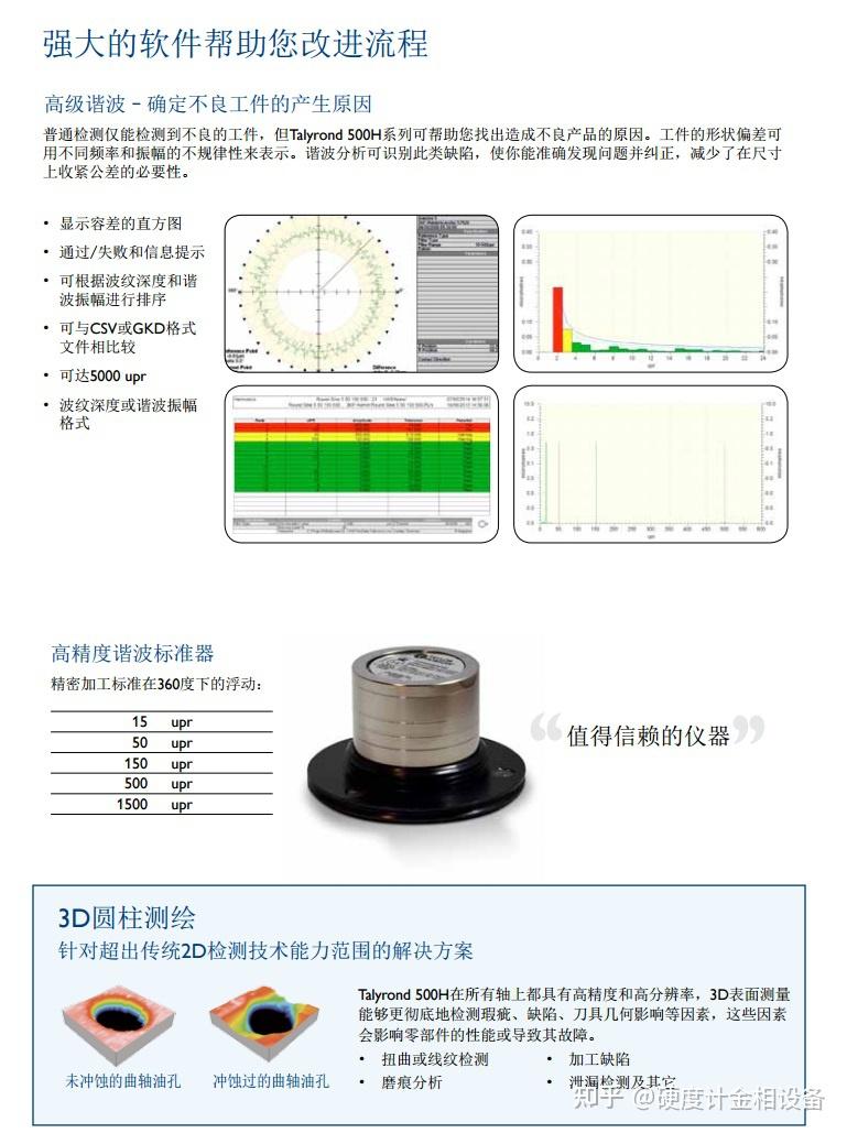 Talyrond 565H系列圆度测量仪 - 知乎