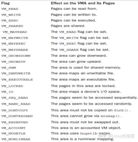 一篇读懂Linux内核-内核地址空间分布和进程地址空间 - 知乎