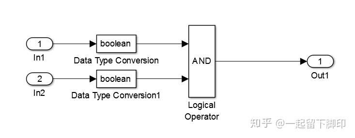 如何在Simulink中实现MIL的自动化测试？ - 知乎
