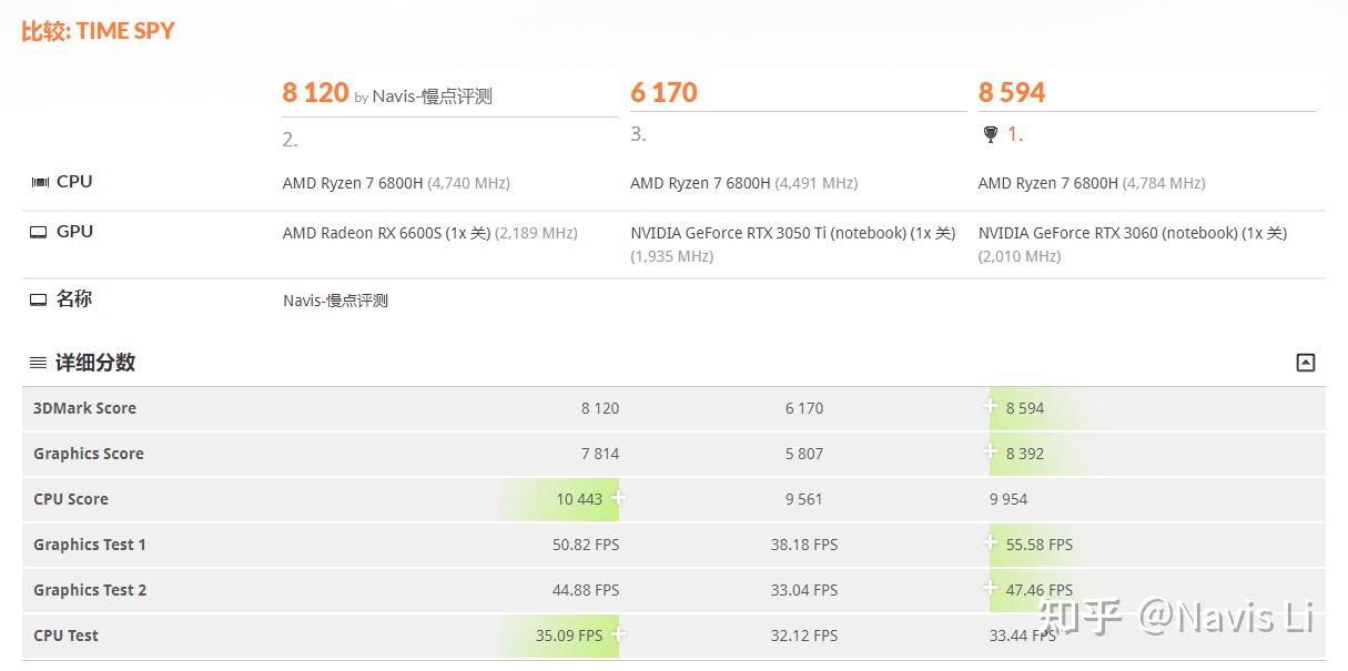双 A 平台稳步推进 — 拯救者 R9000X RX6600s 版评测 - 知乎