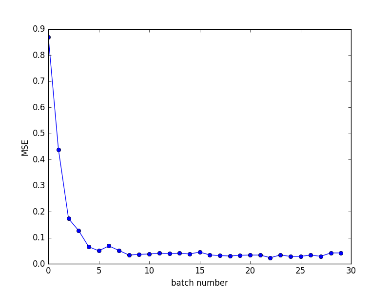 Theano笔记——1.入门 - 知乎