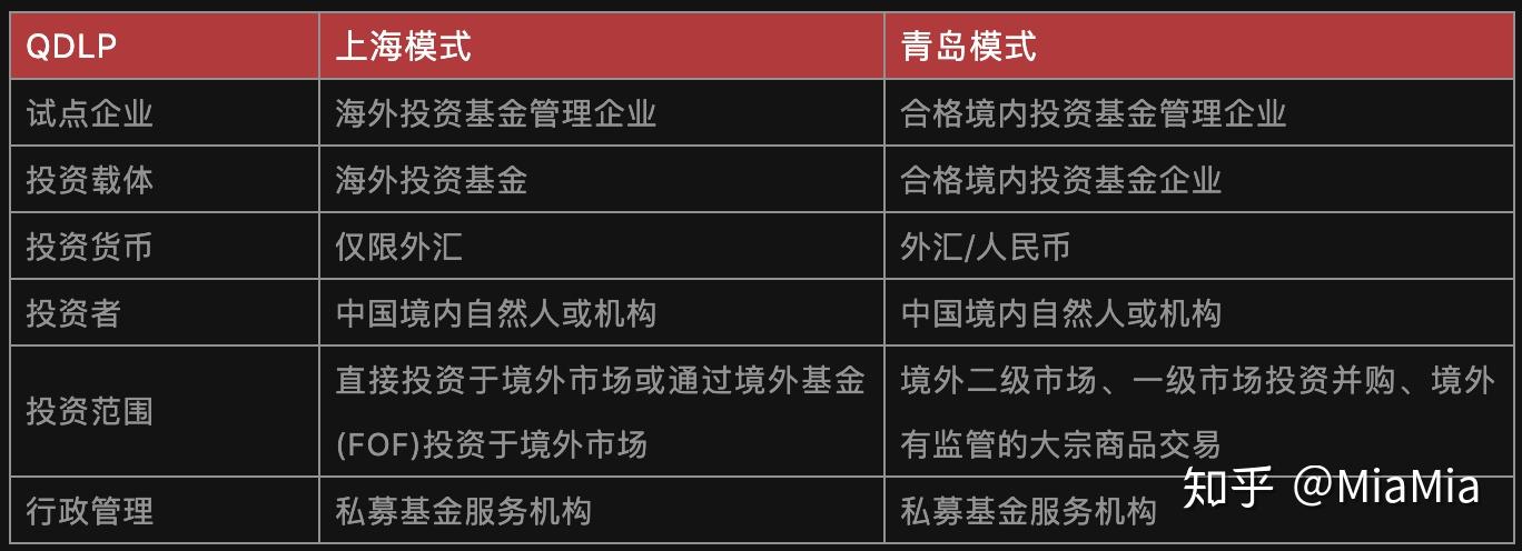 境内资金海外投资之QDLP政策详解 - 知乎