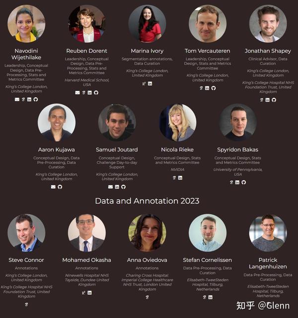 [医学图像竞赛] 推荐 | MICCAI'23 挑战赛速览 - 知乎