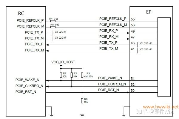 PCIe 硬件相关基本概念介绍 - 知乎
