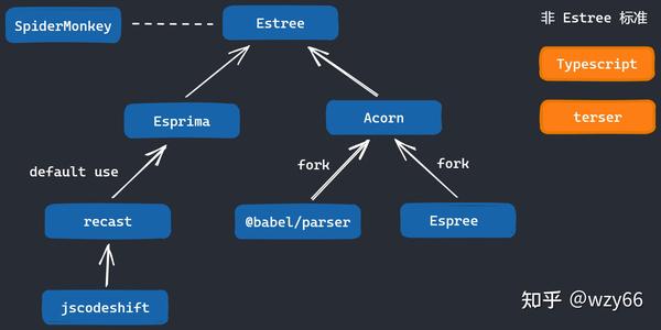 快来享受AST转换的乐趣 - 知乎