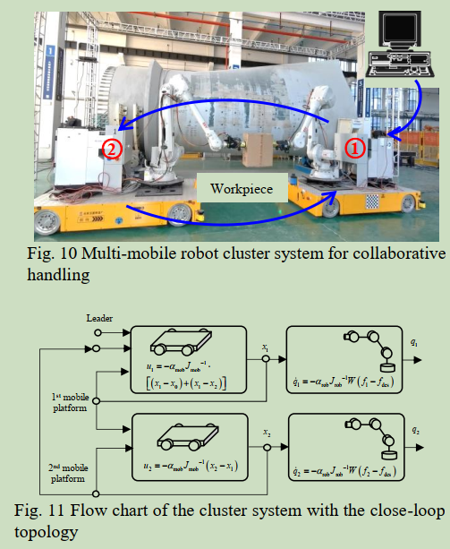 Multi-mobile robot cluster system for robot machining of large-scale ...