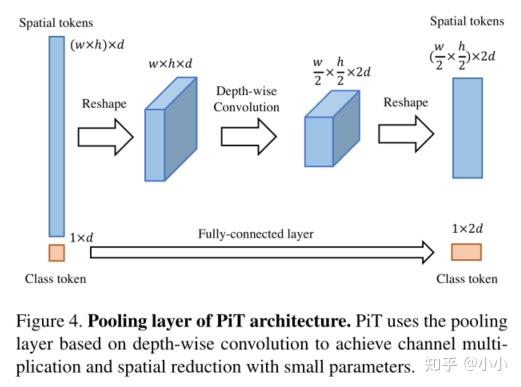 Transformer（十）PiT - 知乎