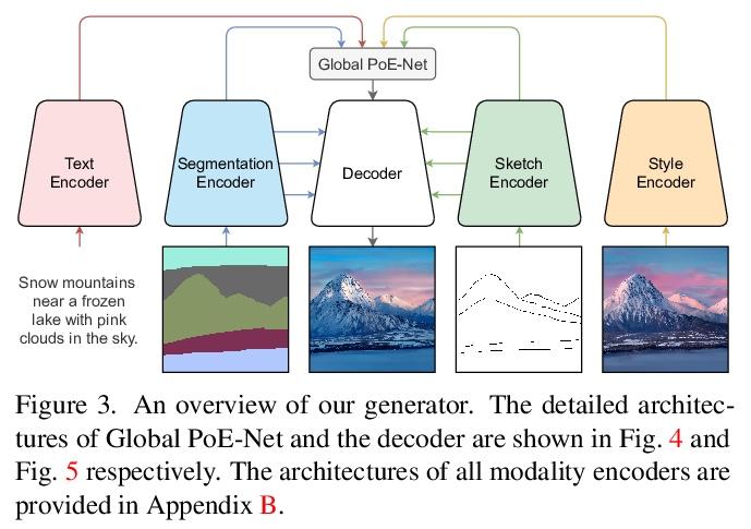 爱可可AI前沿推介(12.13) - 知乎