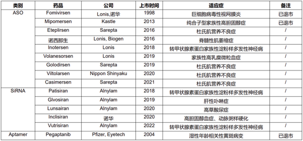 小核酸药体外研究案例分析 知乎