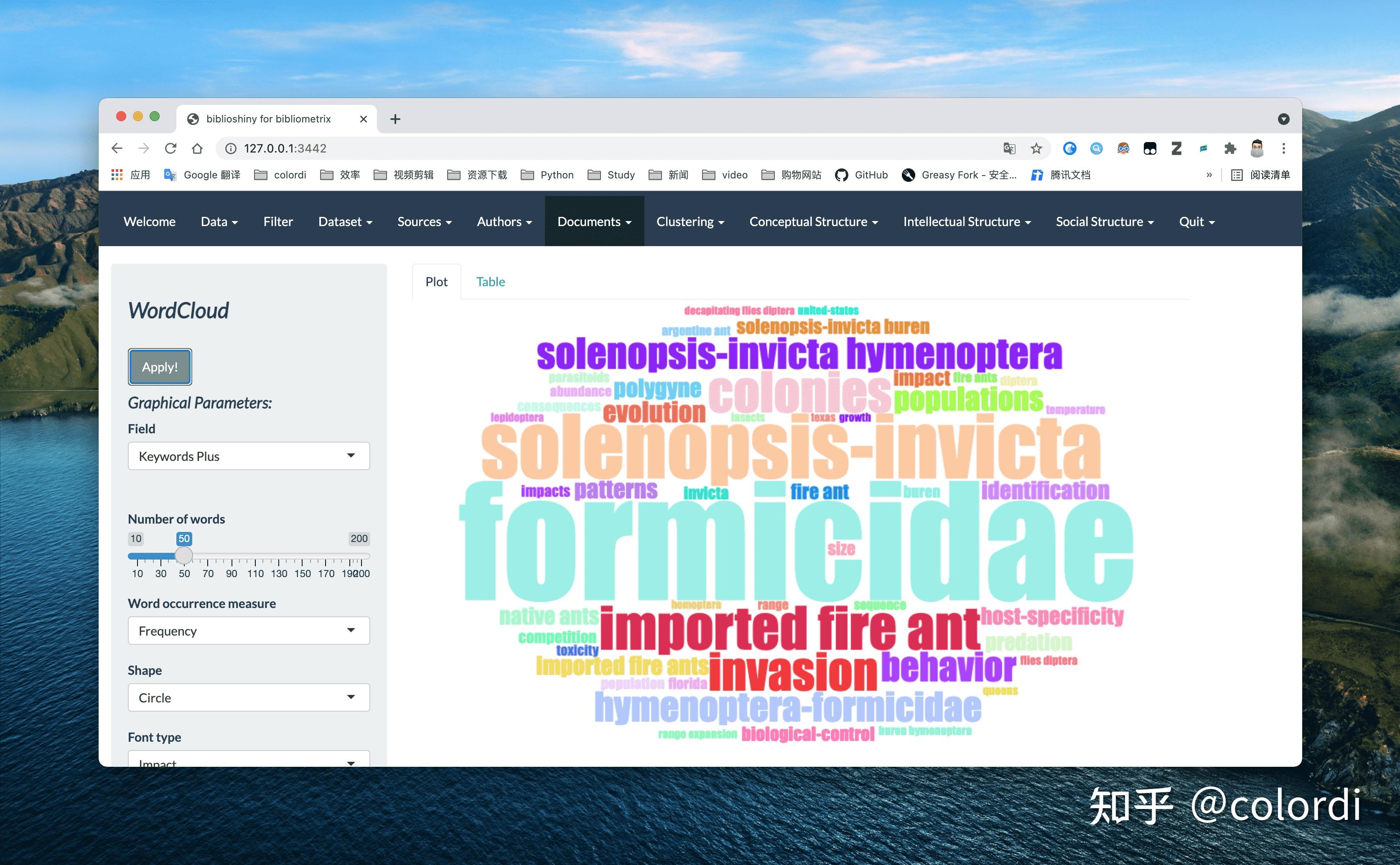 用Bibiometrix进行文献计量分析 - 知乎