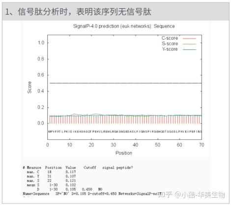 技术|制备抗体时抗原的选择 - 知乎