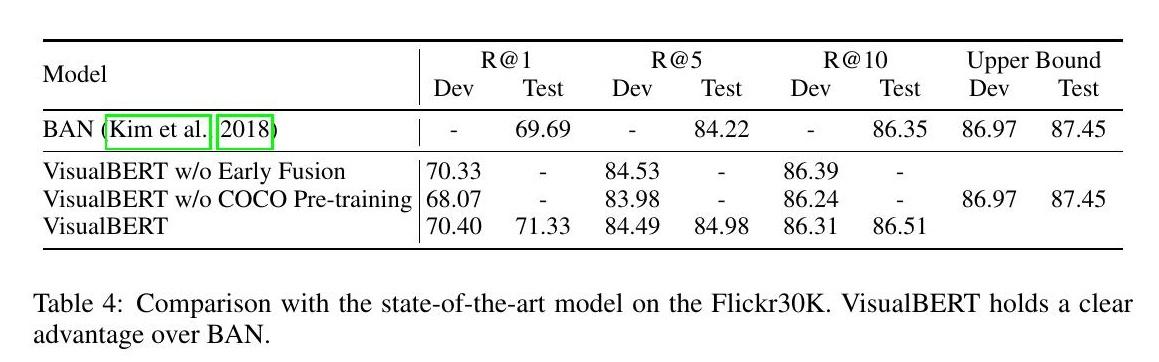 VisualBert: 经过预训练的多模态模型 - 知乎