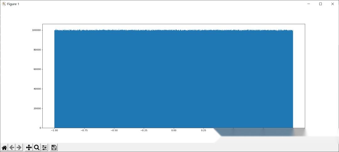 Python数据分析基础库numpy入门使用 知乎