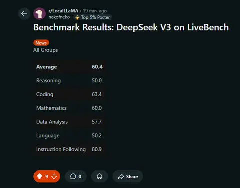 怎样看待深度求索发布的大模型DeepSeek-V3？该模型有哪些先进性和技术特色？ - 知乎