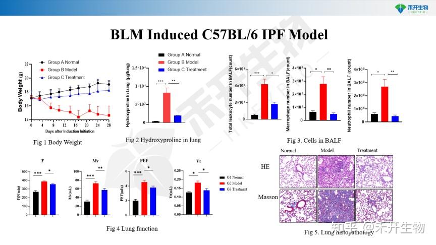 小禾说 | 自身免疫疾病靶点与模型系列(18)——IL-36R抗体：从皮肤到肠道呼吸道，适应症持续拓展 - 知乎