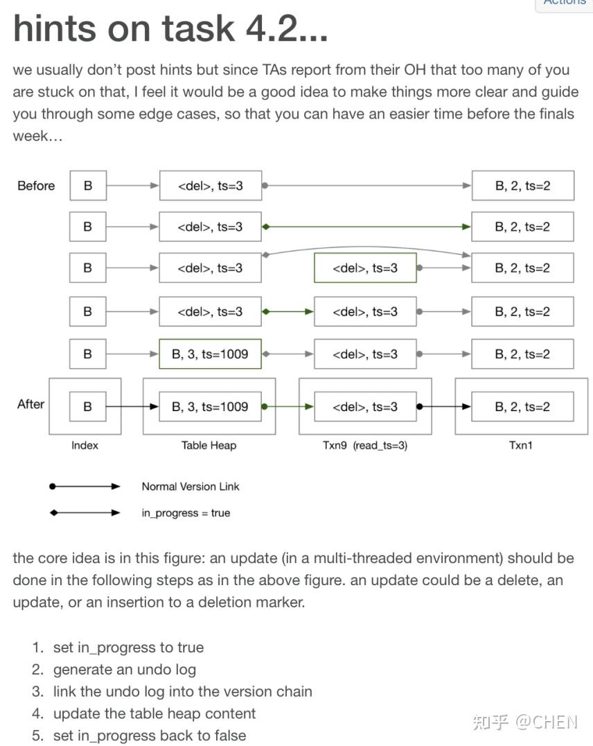 CMU15-445 2023 Fall Project#4 - Concurrency Control - 知乎