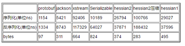 Protocol Buffers简明教程 - 知乎