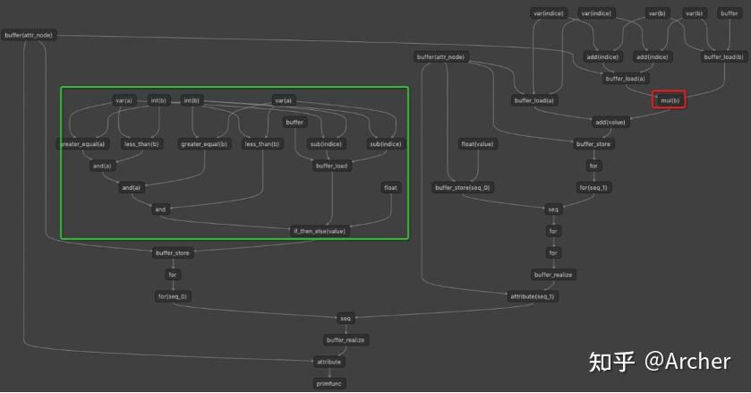 【我与TVM二三事 前篇（7）】stmt构建案例剖析 - 知乎