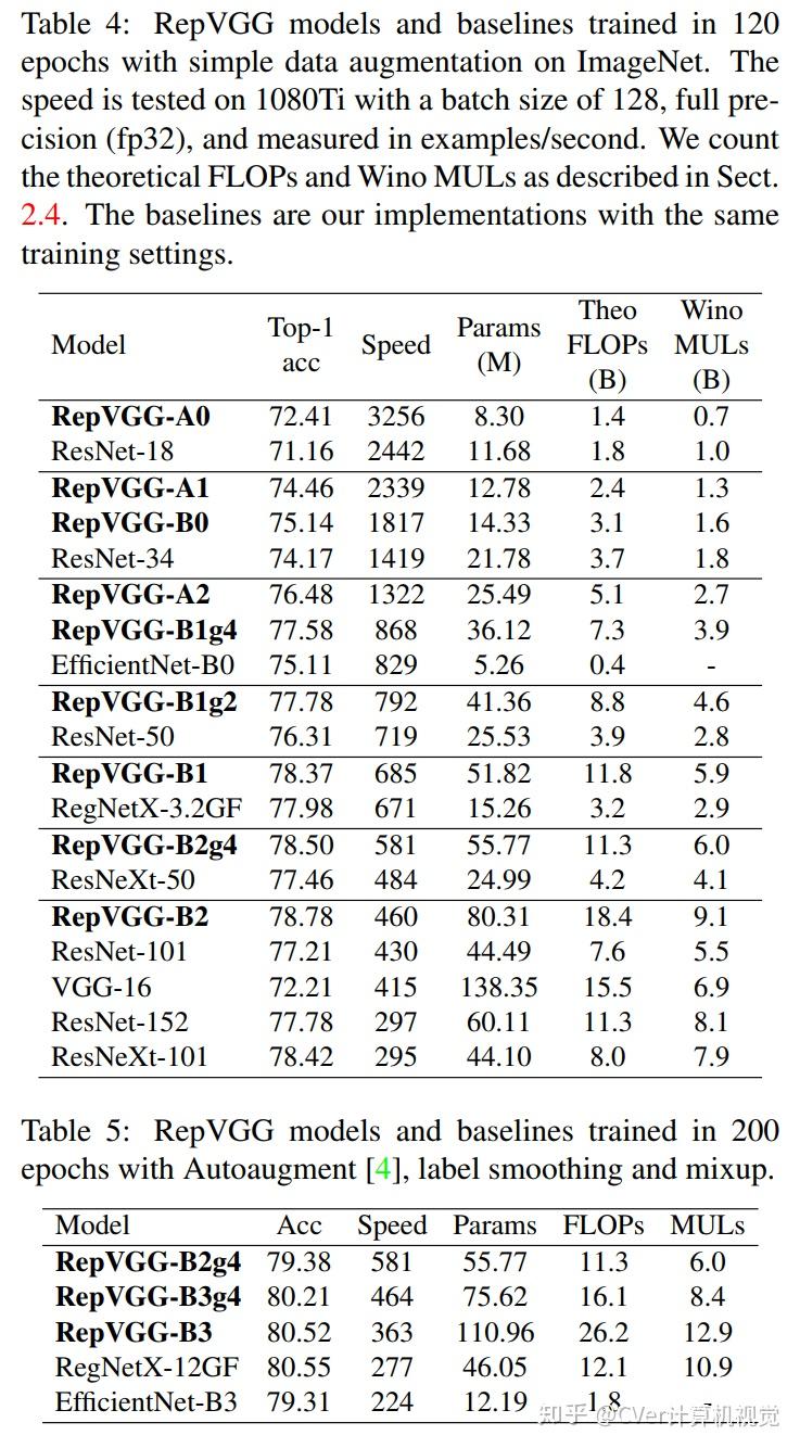 RepVGG：使VGG样式的ConvNets再次出色 - 知乎