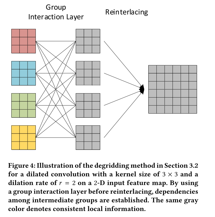 Smoothed Dilated Convolutions - 知乎