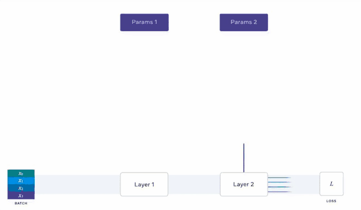Facebook开源差分隐私库Opacus，可保护数据隐私且高效训练Prytorch模型 - 知乎