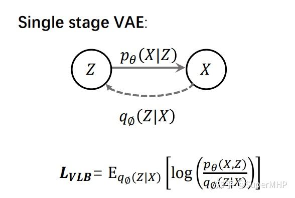 Diffusion Model入门（6）——多层VAE（DDPM导引，上篇） - 知乎