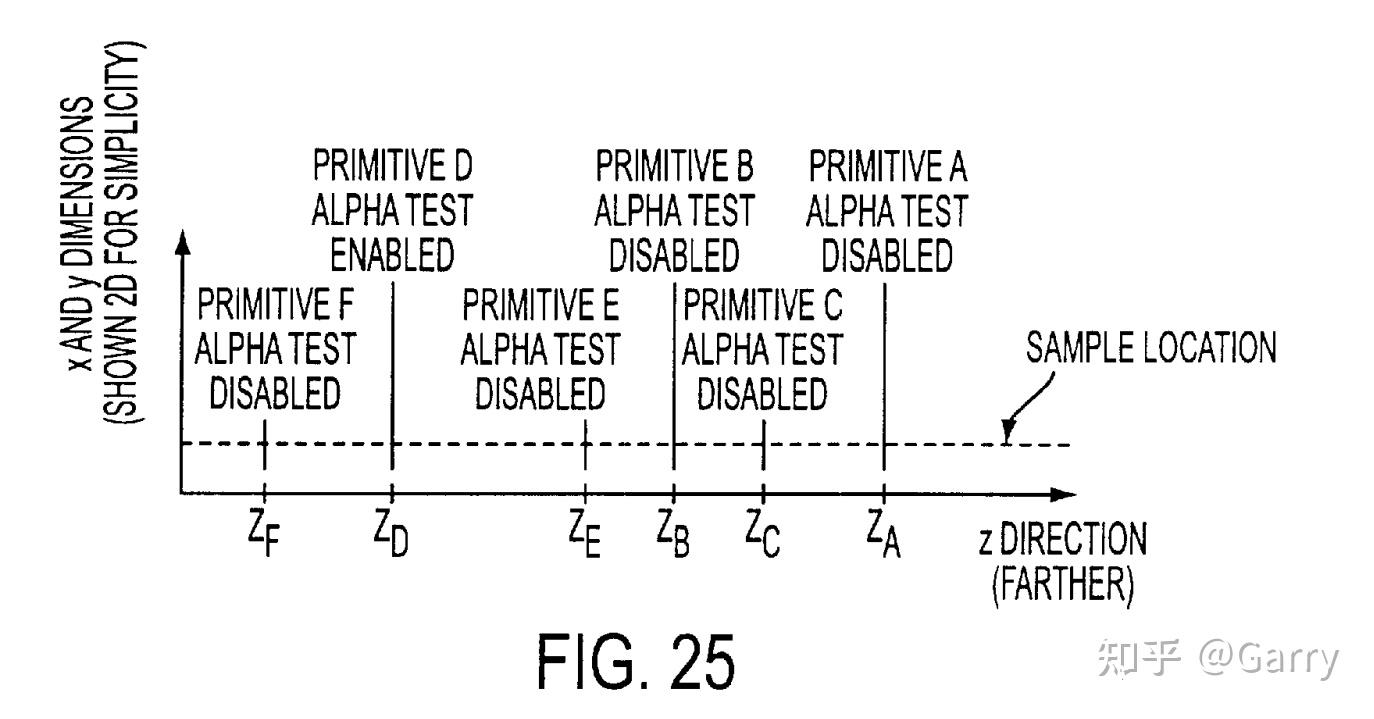 老生新谈 TBDR - 知乎