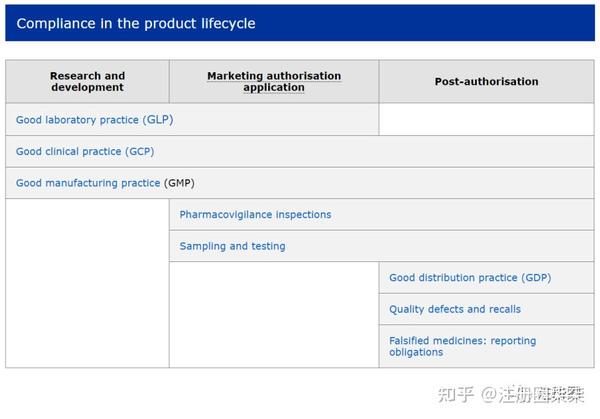 欧盟简介及欧洲药物管理局（EMA）官网介绍 - 知乎