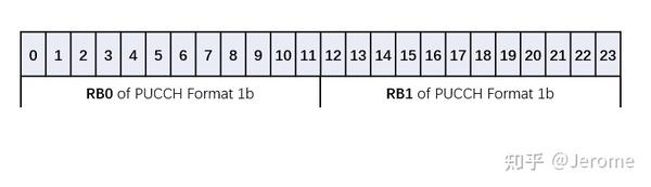 LTE PUCCH Format 1b with Channel Selection - 知乎