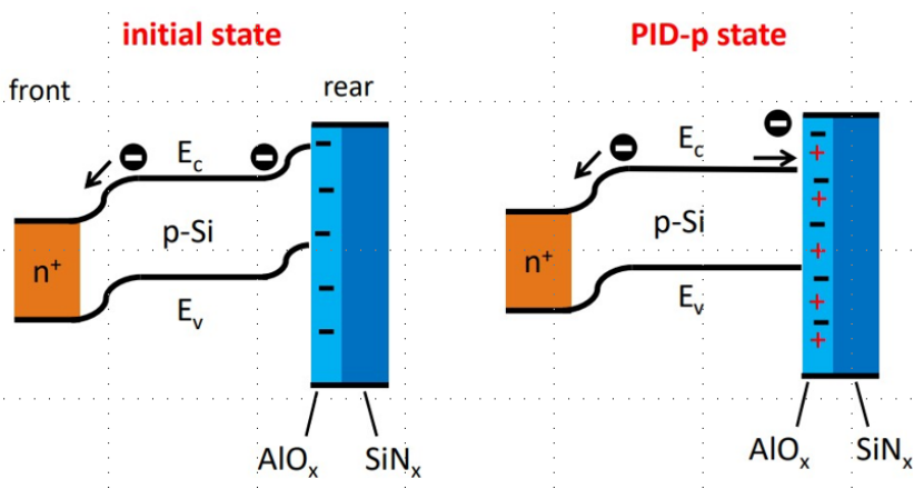 一篇文章让你了解Topcon电池中的的PID效应 - 知乎