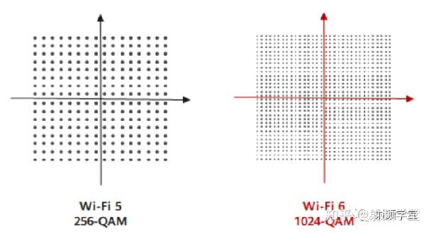 最详细解读QAM 调制 - 知乎