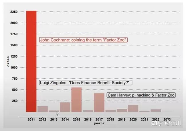 Navigating the Factor Zoo - 知乎