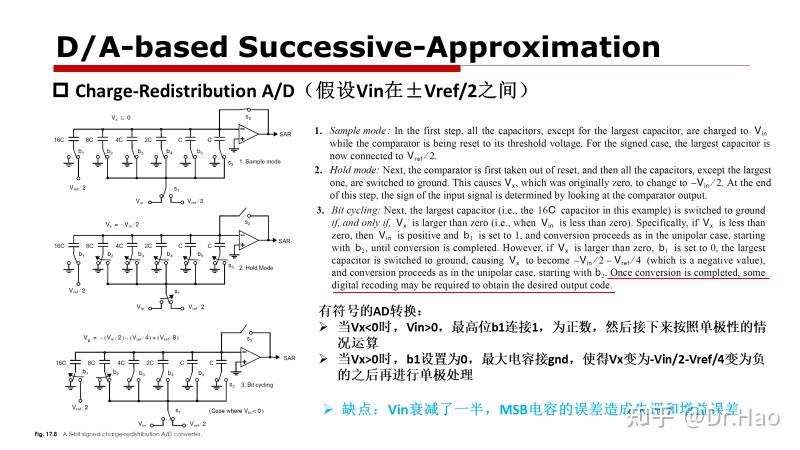 Successive-Approximation ADC (SAR ADC)知识分享 - 知乎