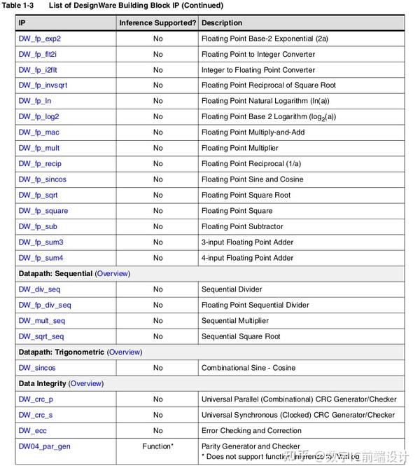 DesignWare Building Block IP 介绍及IP 列表 - 知乎