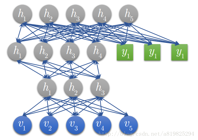 DBN算法介绍 - 知乎
