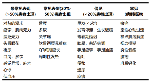 Gitelman综合征 - 知乎