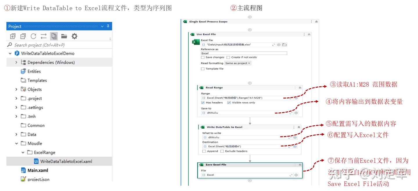 Uipath Excel自动化系列3-Write DataTable to Excel - 知乎
