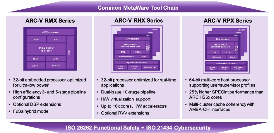 从嵌入式到HPC，RISC-V生态正在被重塑？ - 知乎