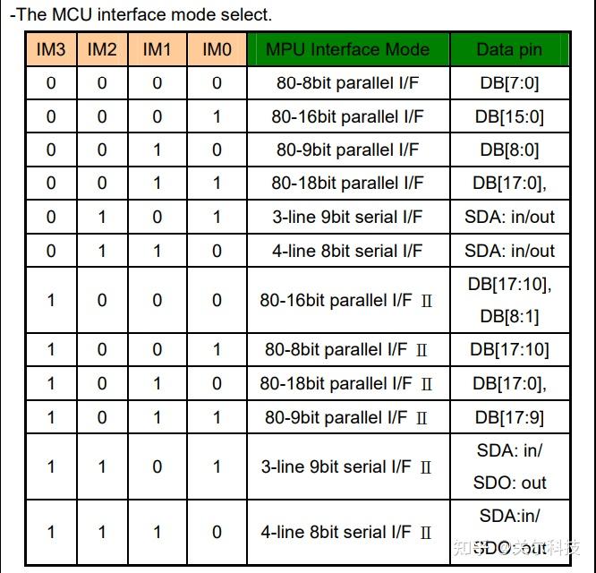 通信协议之SPI总线硬件篇 - 知乎