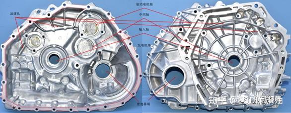 EODI润滑油｜四大自主混动专用DHT架构详解 - 知乎
