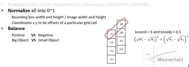 解读端到端的物体检测算法YOLO及YOLOv2 - 知乎