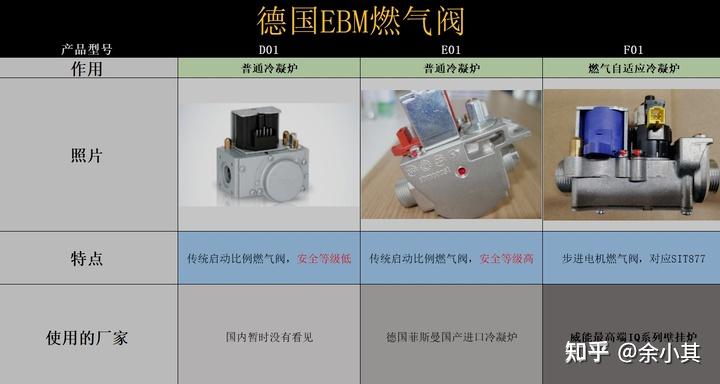 壁挂炉评测2021（十九）菲斯曼壁挂炉国内战力天花板B1KF - 知乎